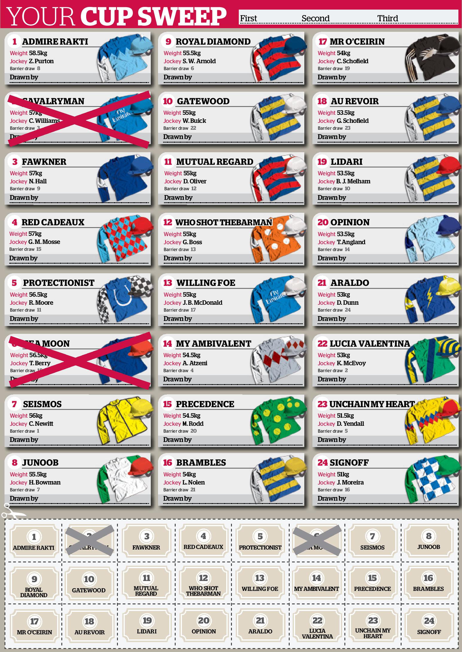 Melbourne Cup Day 2014 on the NSW Mid-North Coast | Port Macquarie News ...